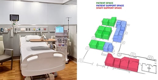 Inpatient Dialysis Unit Case Study