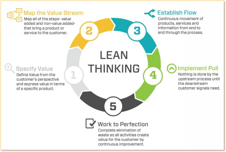 Webinar Registration: Right Sizing ED Expansion Using Lean Process ...